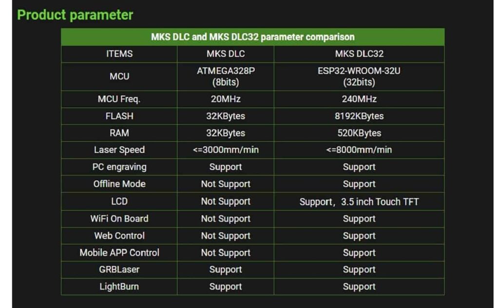 MKS DLC32 V2.1 offline controller for laser engraving machine