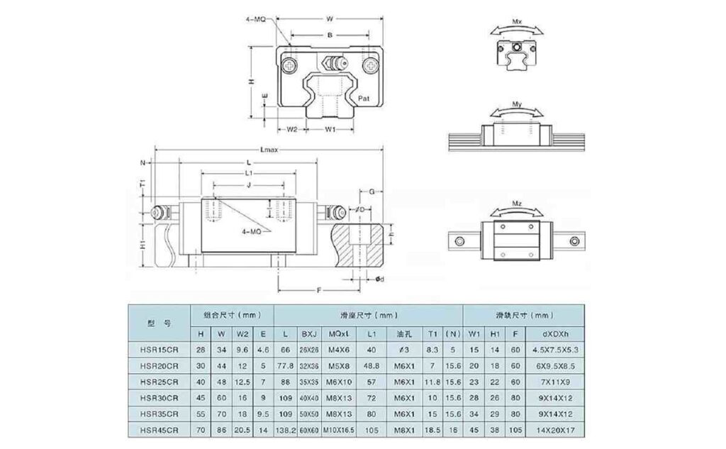 Buy HGR15 Linear Rail: 15mm Width Motion Guideway